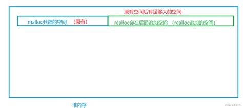 动态内存分配—malloc Calloc Realloc Free 和常见动态内存错误 云社区 华为云