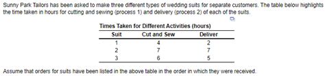 Solved Q Using The Fcfs Rule For Scheduling The