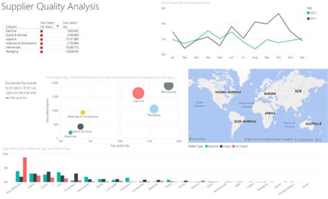 Make A Power Bi Custom Dashboard With Data Visualisation By Martijnvantr Fiverr