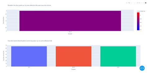 Css Not Working In Dashplotly Express Dash Python Plotly Community Forum