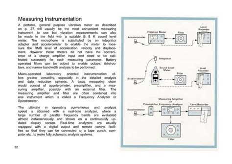 Vibration Analysis Coursef Or Rotating Pdf