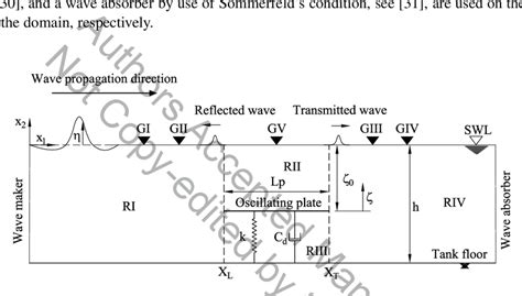 Schematic Of The Numerical Wave Tank Of Wave Interaction With A Fully Download Scientific