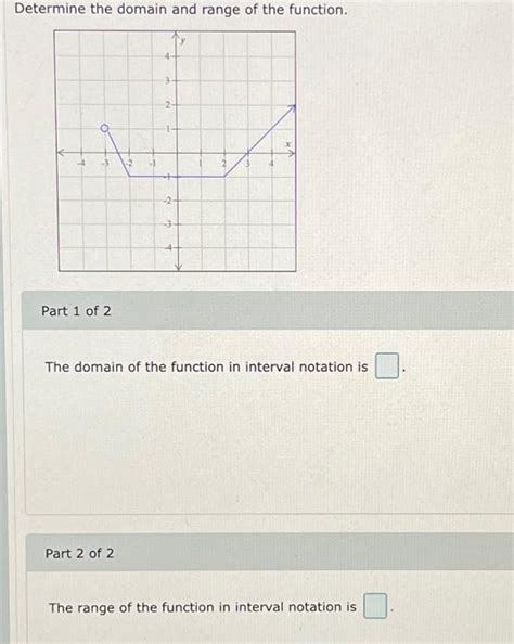 Determine The Domain And Range Of The Function Part Chegg Com
