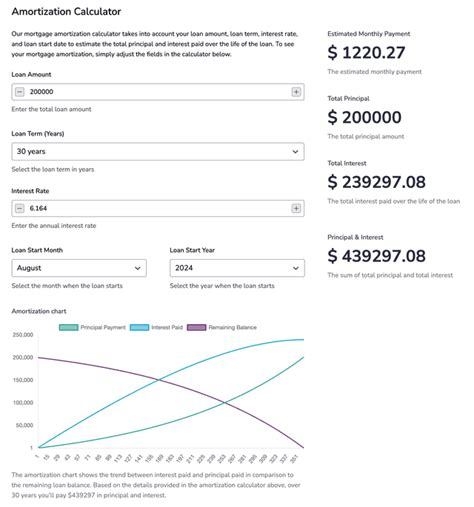 Interest Only Mortgage Calculator Monthly Payment Estimator Activecalculator Templates