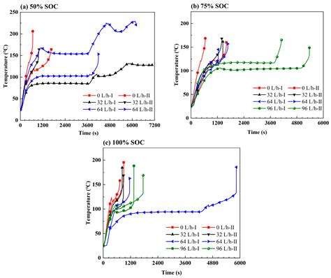 Batteries Free Full Text Experimental Investigation Of Thermal Runaway Propagation In A