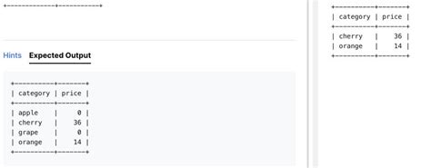 Namaste Sql Lowest Price Question 55 Abhishek Gupta Posted On The