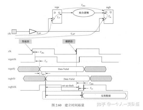 时序分析 知乎