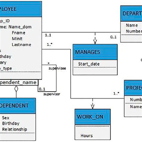 Xor In Uml Fig 5 Deferred Choice In Uml Download Scientific Diagram