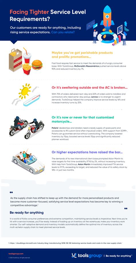 How To Meet Tight Service Level Requirements Infographic