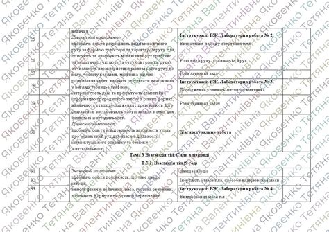 Орієнтовне календарне планування з фізики 7 клас НУШ Фізика