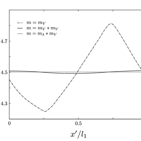 Variation Of The Interfacial Heat Transfer Coefficient Over The Unit