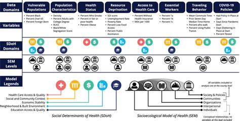Sdoh Variables Considered For Analysis Download Scientific Diagram