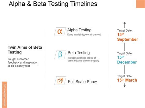 Alpha And Beta Testing Timelines Ppt PowerPoint Presentation Summary