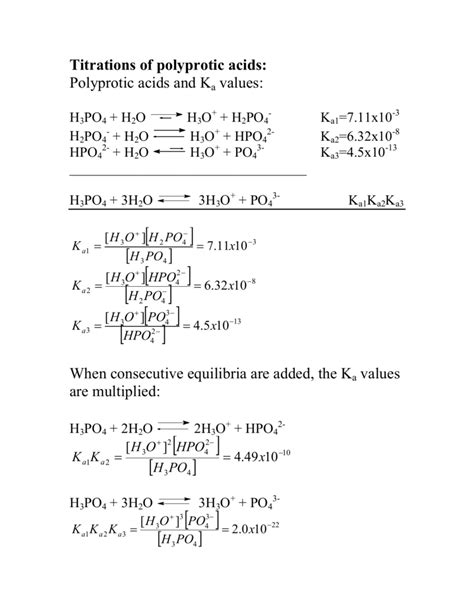 Titrations Of Polyprotic Acids