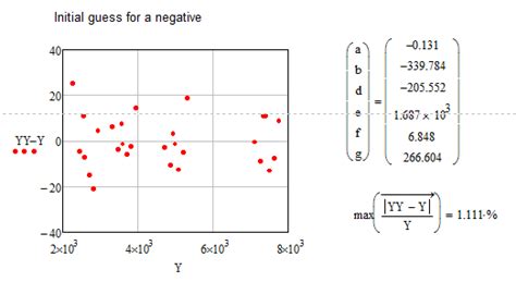 Parameterize Minerr Solve Block Ptc Community