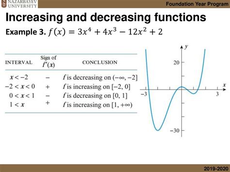 Using First Derivative Using Second Derivative Online Presentation