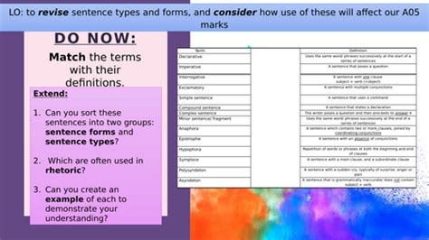 Igcse Gcse Imaginative And Creative Writing Teaching Resources