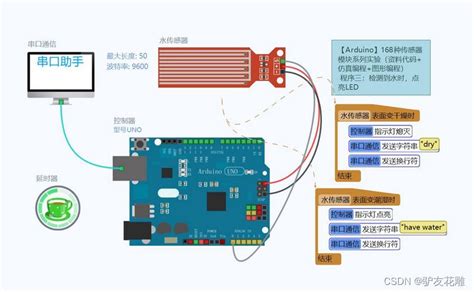 【雕爷学编程】arduino动手做（24） 水位传感器模块3hw038 水位传感器aduino Csdn博客