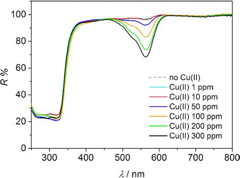 Cu2 铜离子探针 Rbh 知乎