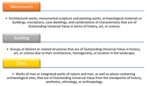 Elements Of Tangible Cultural Heritage Source Rouhi 2017 Download Scientific Diagram