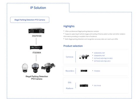 Illegal Parking Detection 2 0
