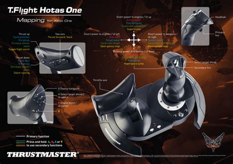 Joystick Flight Thrustmaster T Flight Hotas One Compatible Xbox Et Pc