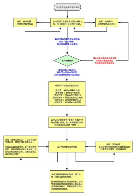 中国认知科学学会
