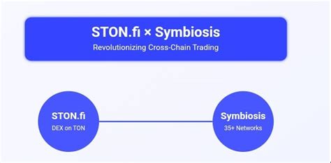 Ston Fi Expands Cross Chain Trading Capabilities Through Symbiosis Integration Ston Fi The