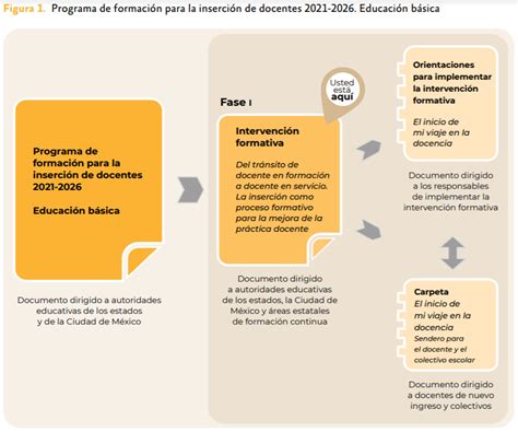 ⇨ Programa De Formación Continua Y Desarrollo Profesional Docente 2021