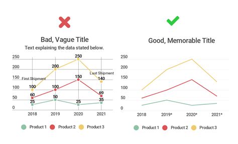 Do This Not That Line Charts Infogram