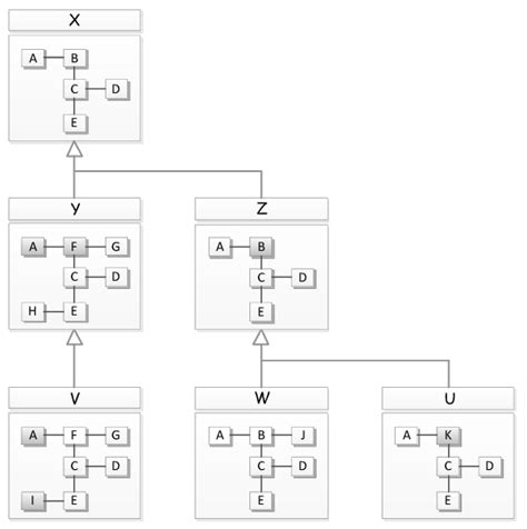 Construction Of A Language Hierarchy Download Scientific Diagram