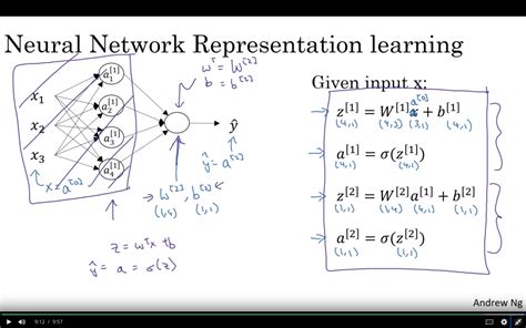 Neural Networks And Deep Learning — Week 3 By Kevin Chiu Codingjourney Medium