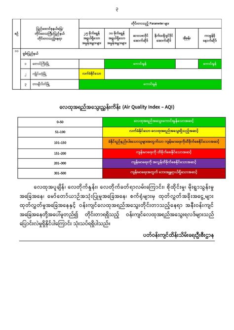 ၂၀၂၄ ခုနှစ် စက်တင်ဘာလအတွင်း လေထုအရည်အသွေး လေ့လာဆန်းစစ်ချက်နှင့်ပတ်သက်၍ သတင်းထုတ်ပြန်ချက် Ecd