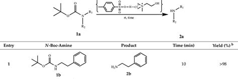 Scope For The Deprotection Of N Boc Amines A Download Scientific Diagram