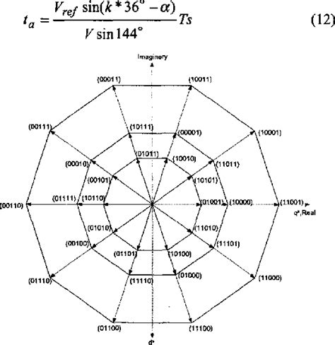 Figure 3 From A Dsp Based Vector Control Of Five Phase Synchronous