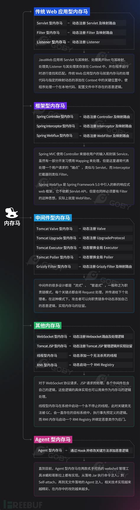 浅析javaweb内存马基础原理与查杀思路 Csdn博客