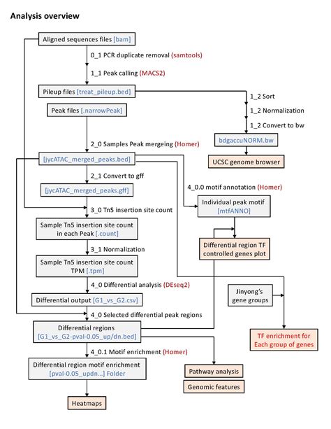 Github Scrippspipkinlabjycdataanalysis