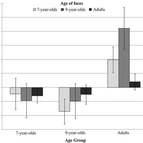 Examples Of Male And Female Stimuli For Each Age Of Faces Condition Download Scientific Diagram