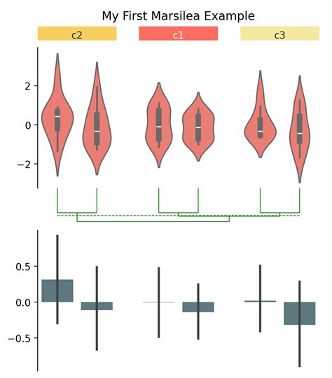 Introduction Basic Concepts — Marsilea 0 5 0 Documentation