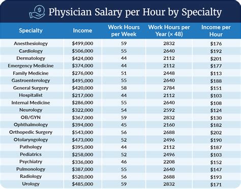 Doctors Pay Cut