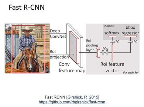Lecture 29 Convolutional Neural Networks Computer Vision Spring2015 Pptx