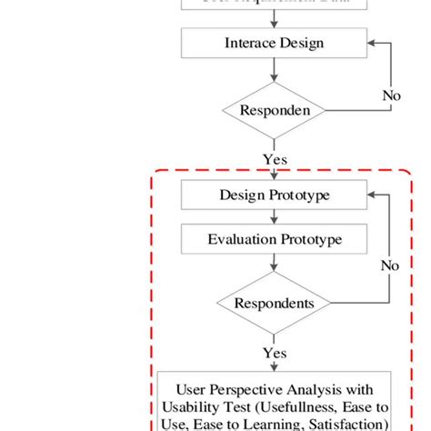 Calculation Of Confidence Interval Download Scientific Diagram