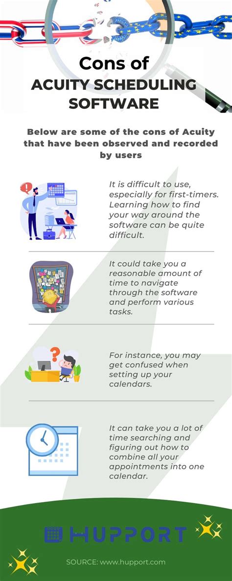 15 Cons Of Acuity Scheduling Software Scheduling Software Finding Yourself Software