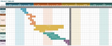 Project Timeline Spreadsheet Intended For Project Timeline Template