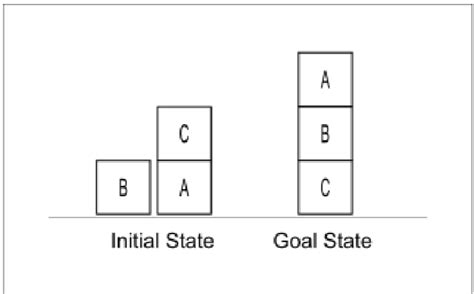 [论文审查] Bridging The Reasoning Gap Small Llms Can Plan With Generalised