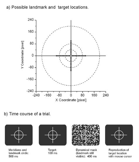 A Stimulus Configuration Used In Experiment 1 Possible Target Download Scientific Diagram