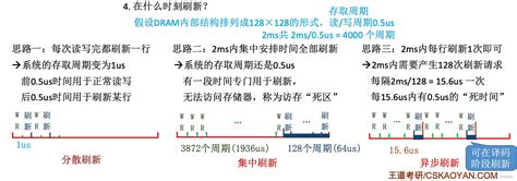 【计算机组成and体系结构】sram和dram Sram Dram Csdn博客
