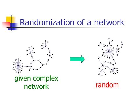 Ppt Detecting Topological Patterns In Complex Networks Powerpoint