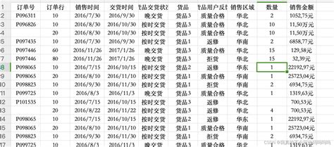 Python数据分析实战项目笔记（jupyter）jupyter求平均价格 Csdn博客