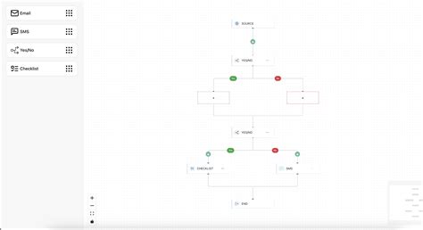 visualflow workflow automation and visual development platform